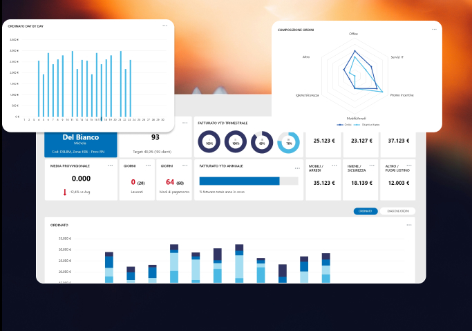 Predictive Analytics Platform | Nautes - Tech Creativity